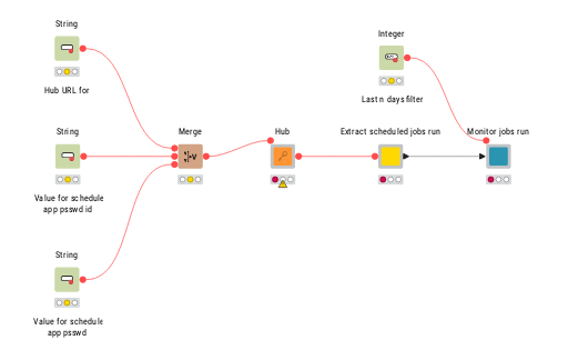Workflows' Run Time — NodePit Workflows' Run Time — NodePit